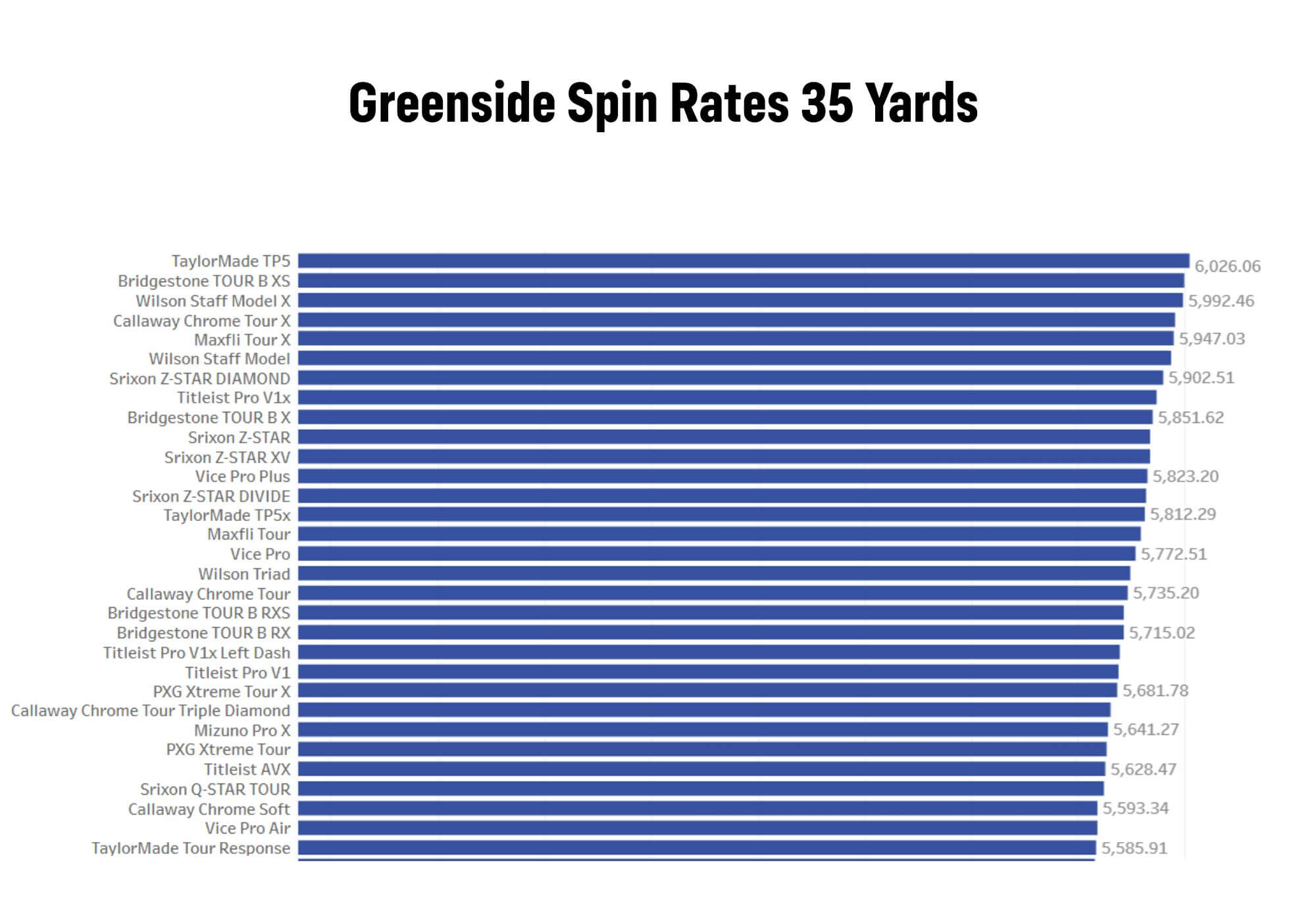 5 Insights from the 2025 Ball Test on Pro V1 Golf Balls (And Whether ...